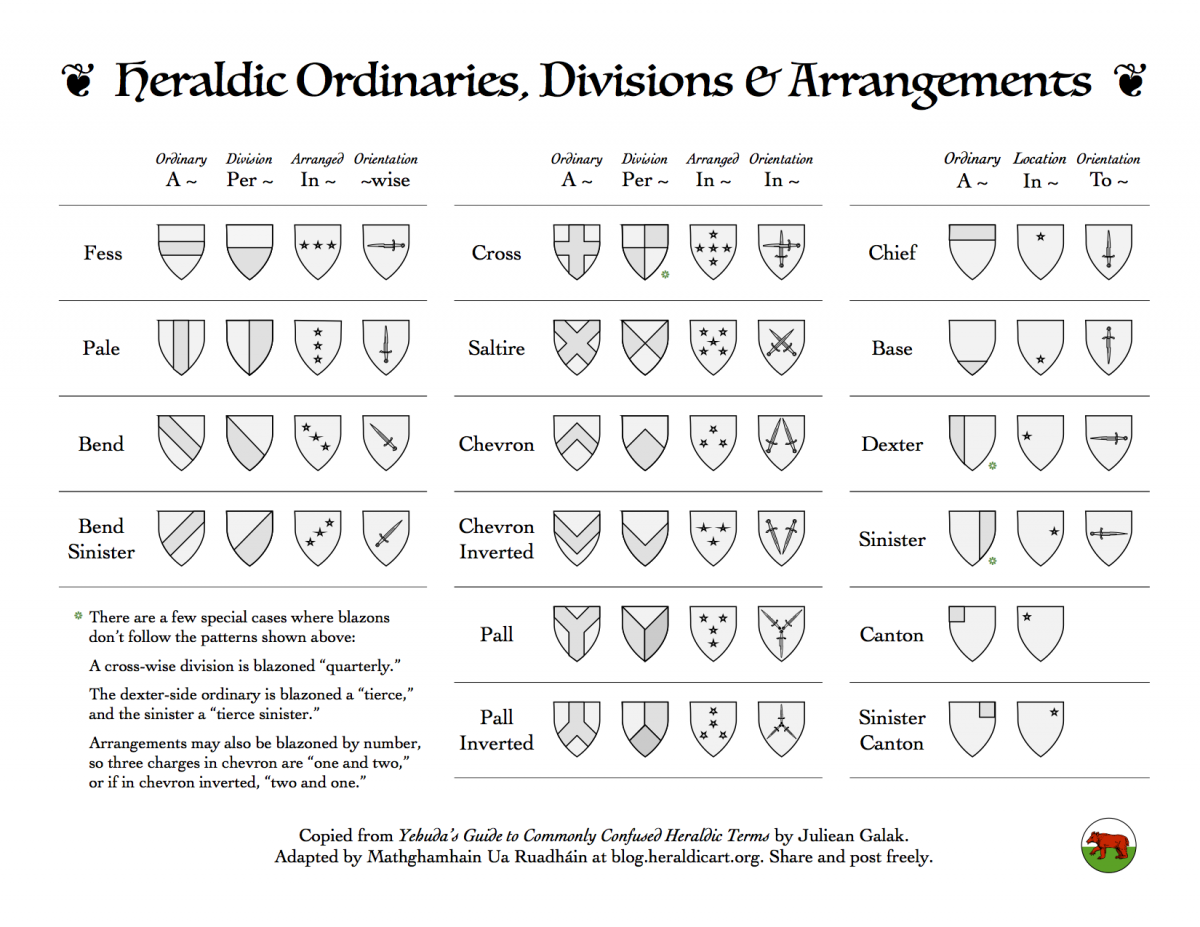 Ordinaries and Divisions and Arrangements, Oh My! – Techniques of Digital Heraldry