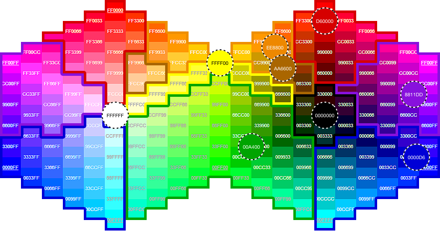 OSCAR Color Gamuts – Techniques of Digital Heraldry