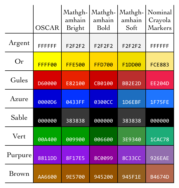 Heraldic Tincture Hexcodes – Techniques of Digital Heraldry