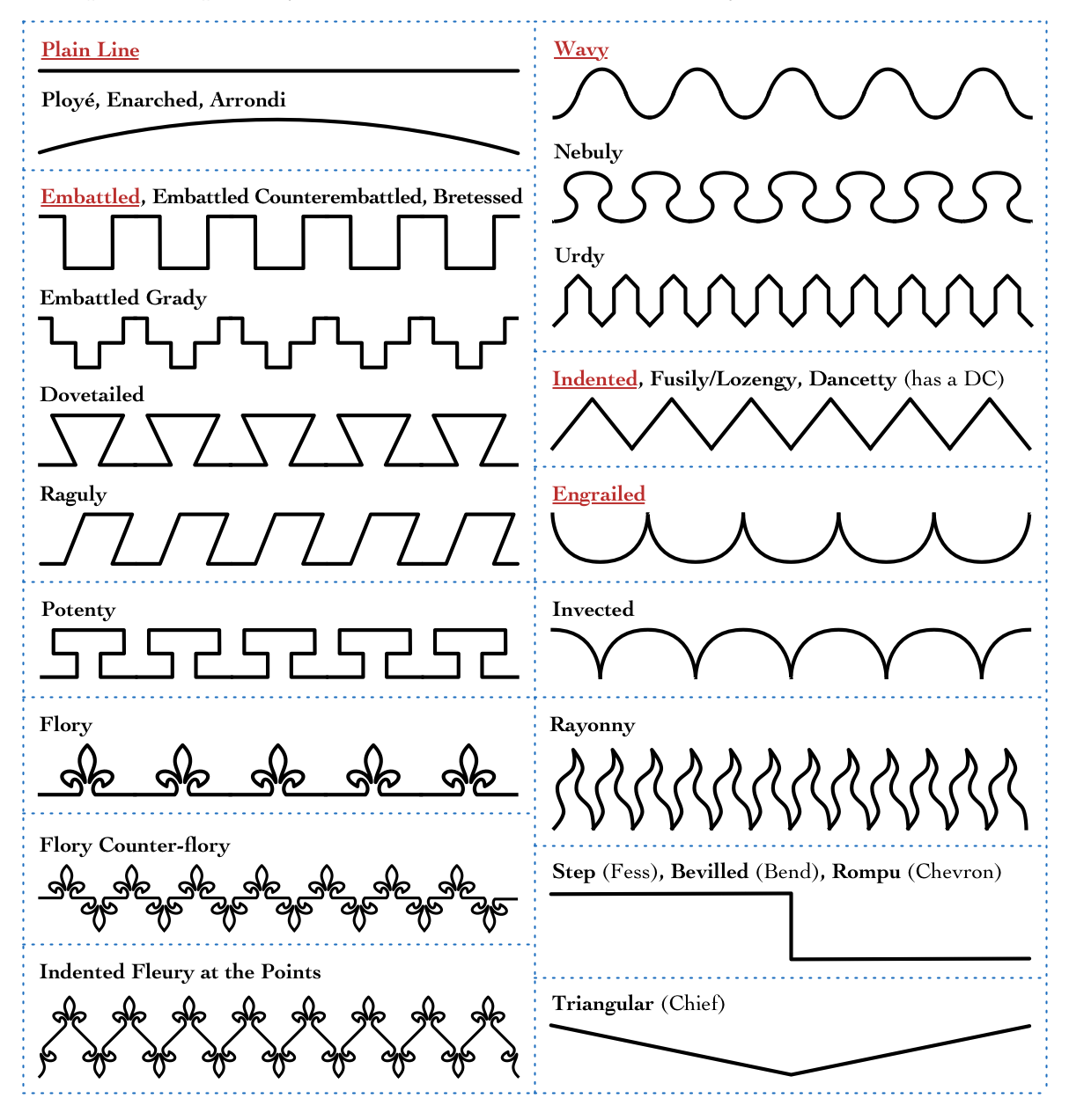 Complex Lines Quick Reference – Techniques of Digital Heraldry