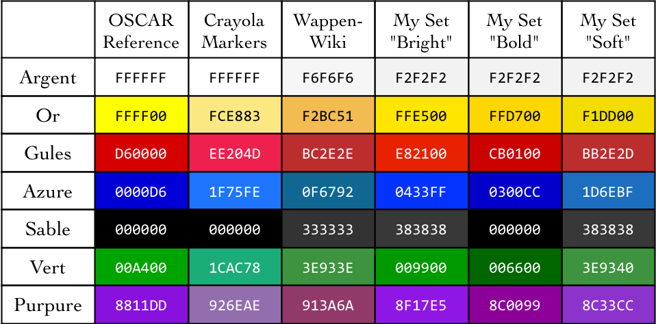 Hexcodes for Heraldic Tinctures – Techniques of Digital Heraldry