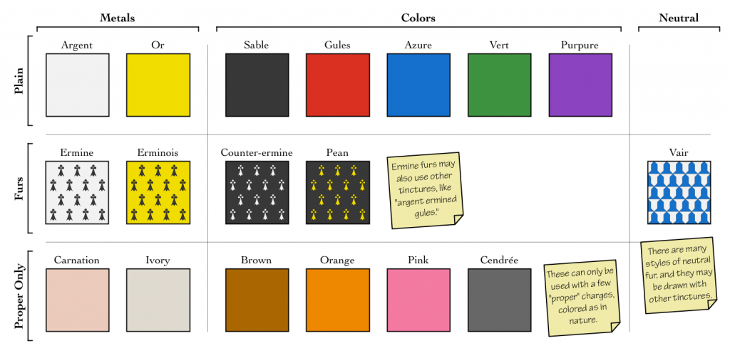An Introduction to the Tinctures – Techniques of Digital Heraldry